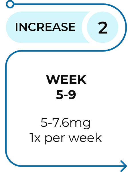 Tirzepatide Weight Loss Treatment in United States